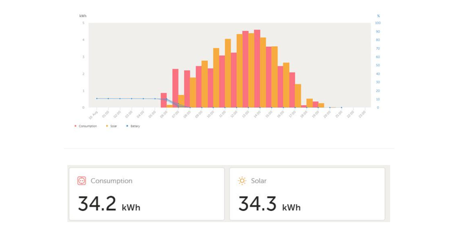 Dawn-to-dusk test | Aftrak | Loughborough University