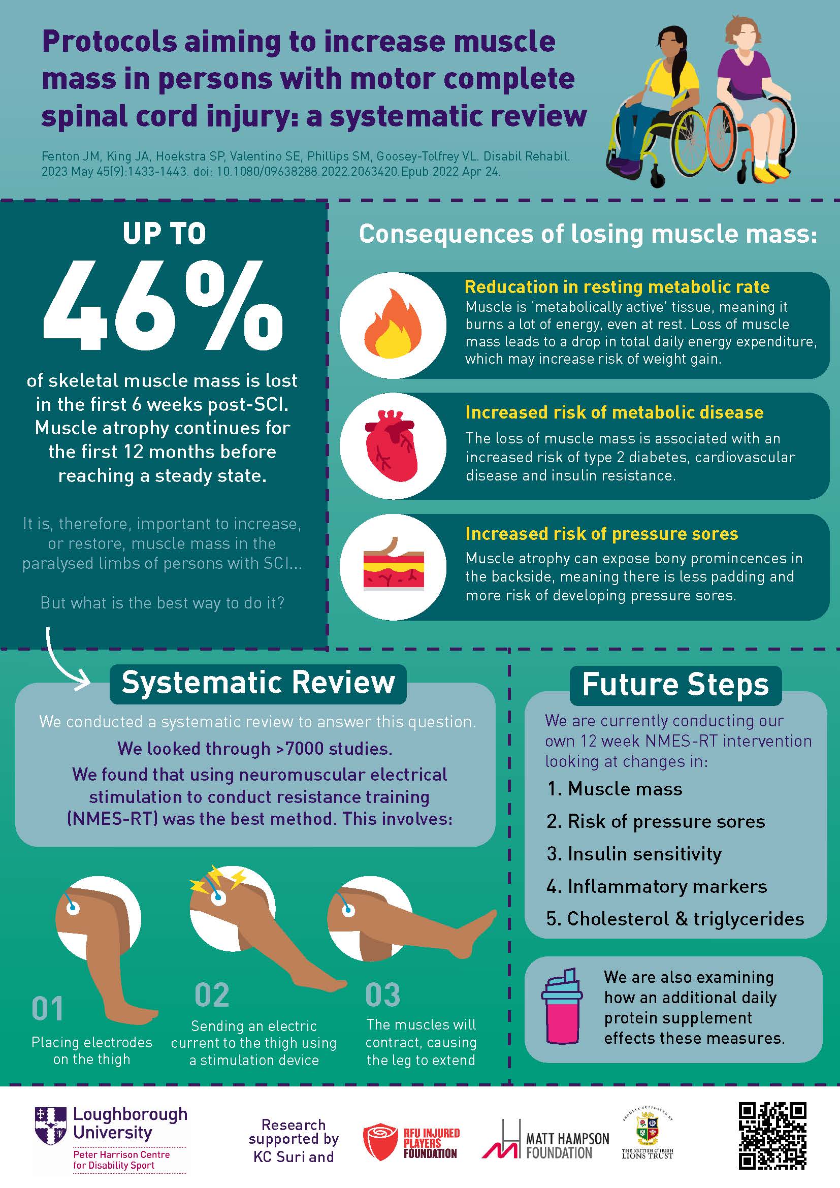Infographics | Peter Harrison Centre | Loughborough University