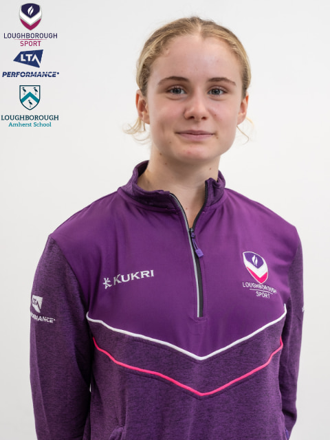 Current Players | Sport | Loughborough University