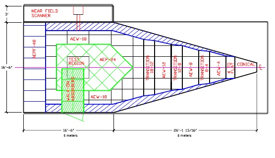 Facilities | 5G Research Centre | Loughborough University